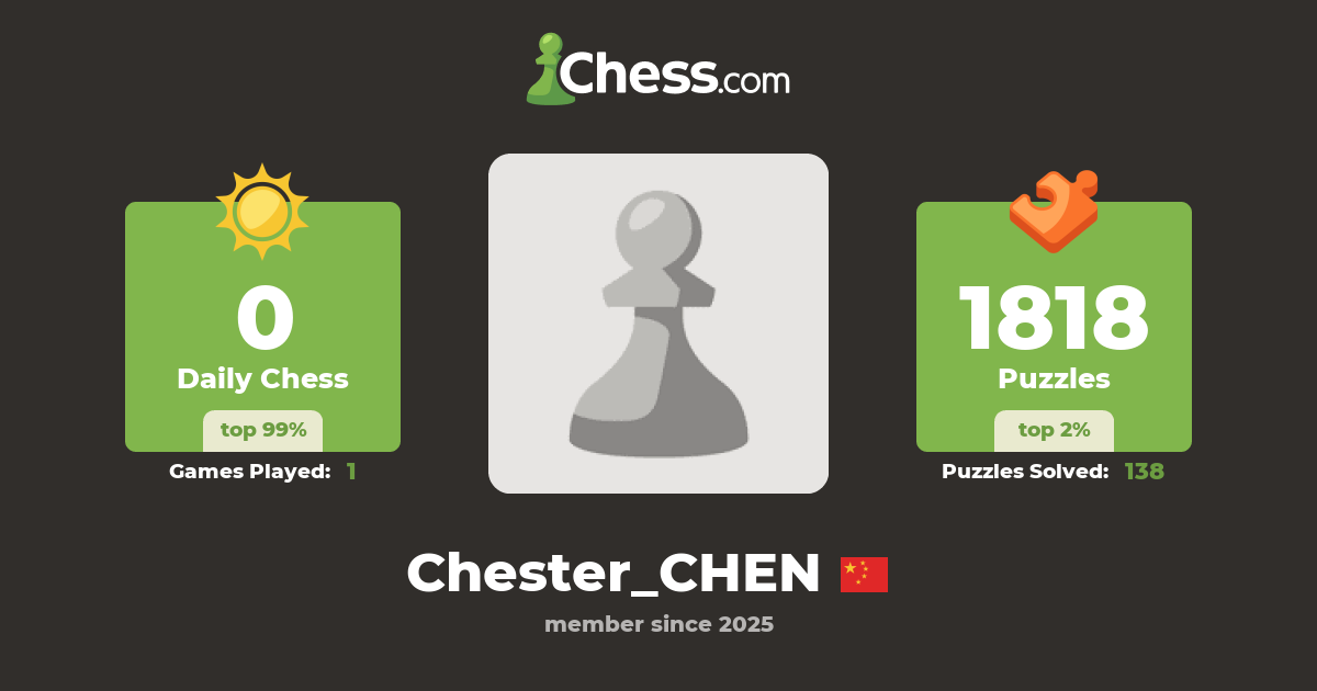 Chester_CHEN - Chess Profile - Chess.com