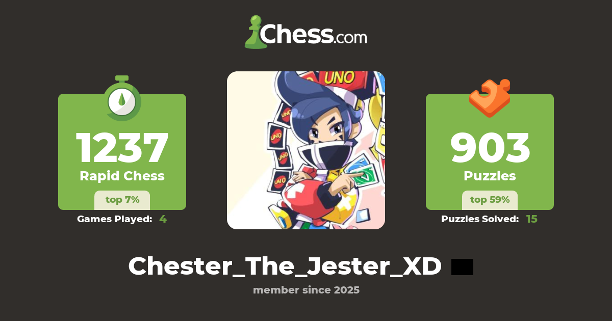 Chester (Chester_The_Jester_XD) - Chess Profile - Chess.com