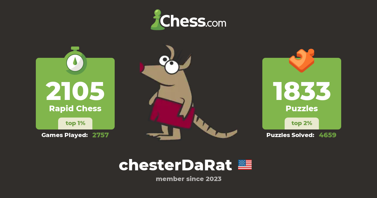 chesterDaRat - Chess Profile - Chess.com