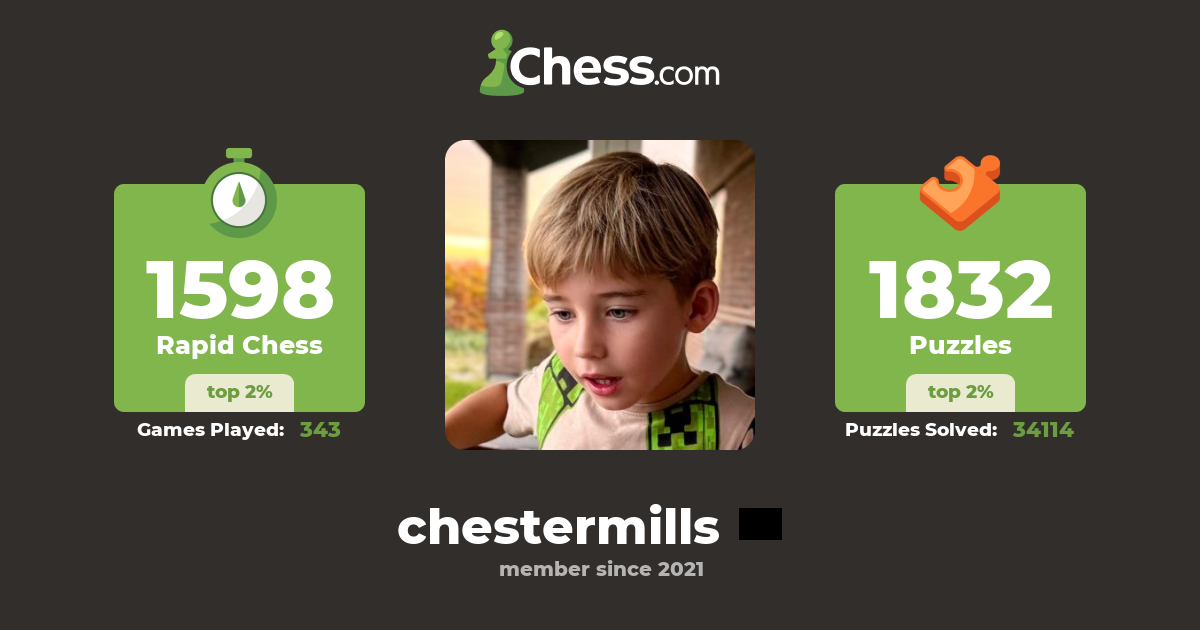 Dennis Møller (chestermills) - Chess Profile - Chess.com