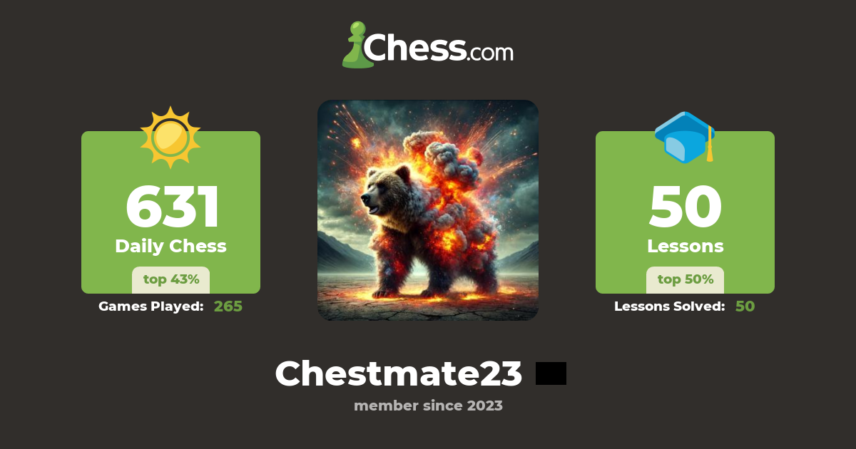 Chestmate23 - Chess Profile - Chess.com