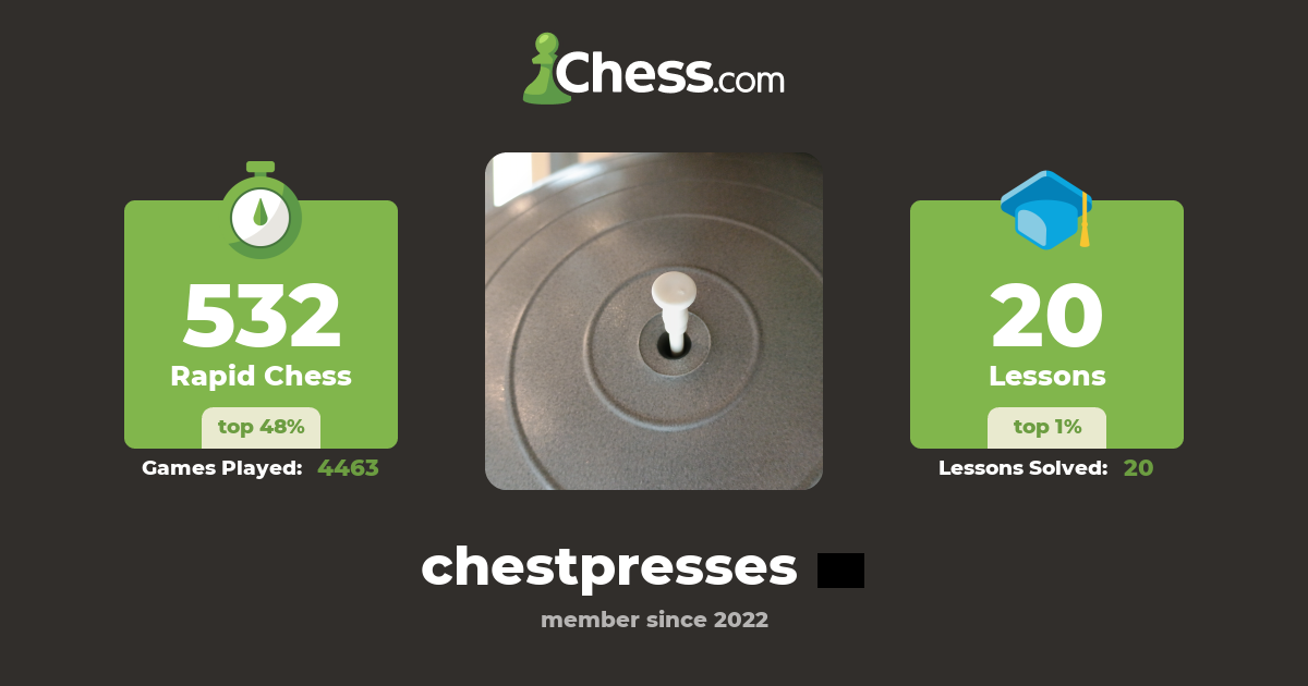 Gilbert (chestpresses) - Chess Profile - Chess.com
