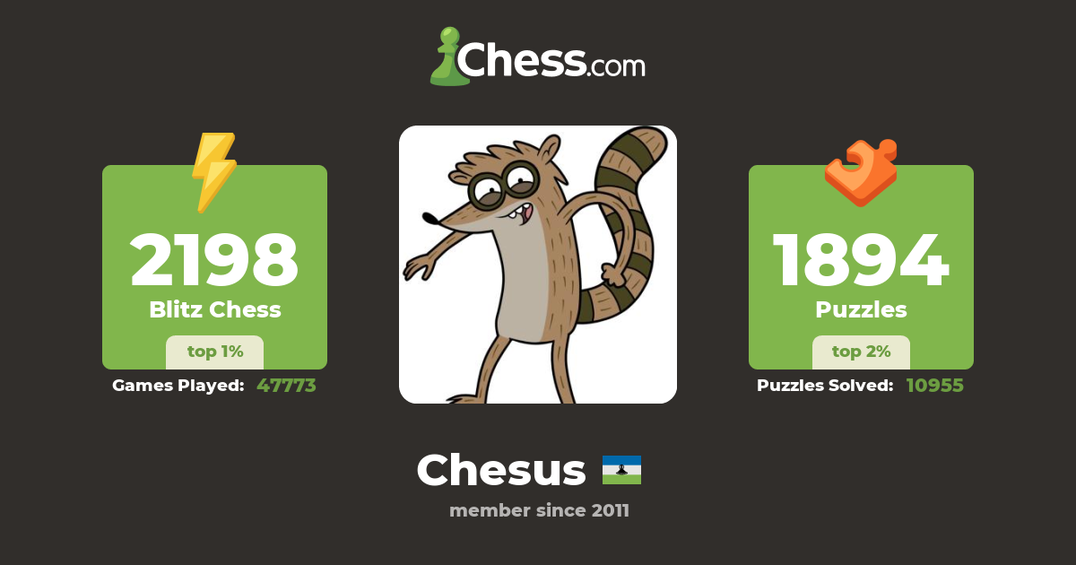 Thabiso Mohobane (Chesus) - Chess Profile - Chess.com