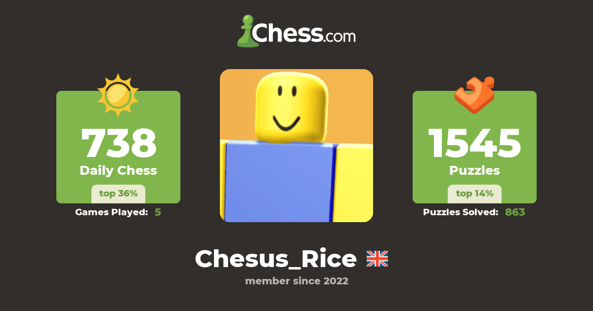 Chesus_Rice - Chess Profile - Chess.com