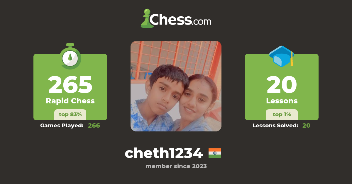 cheth1234 - Chess Profile - Chess.com