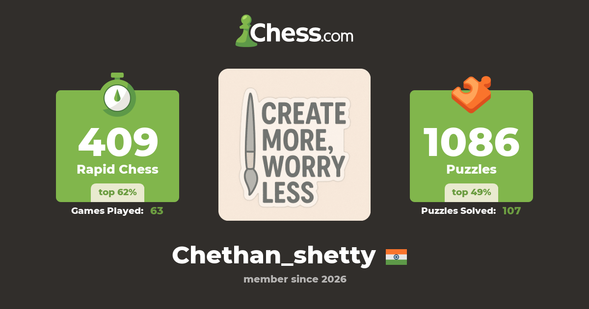 Chethan_shetty - Chess Profile - Chess.com