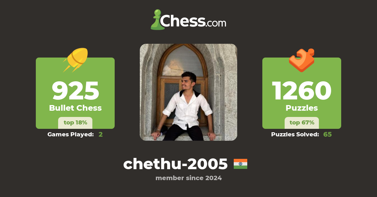 chethu-2005 - Chess Profile - Chess.com