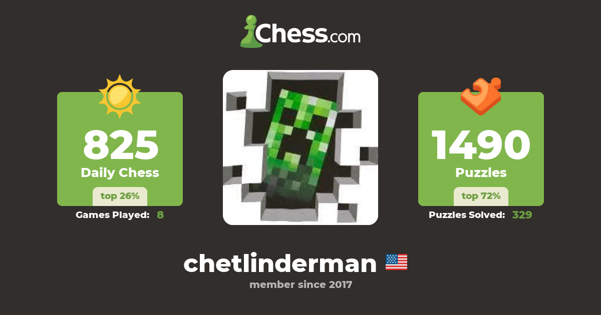 Chet Linderman (chetlinderman) - Chess Profile - Chess.com