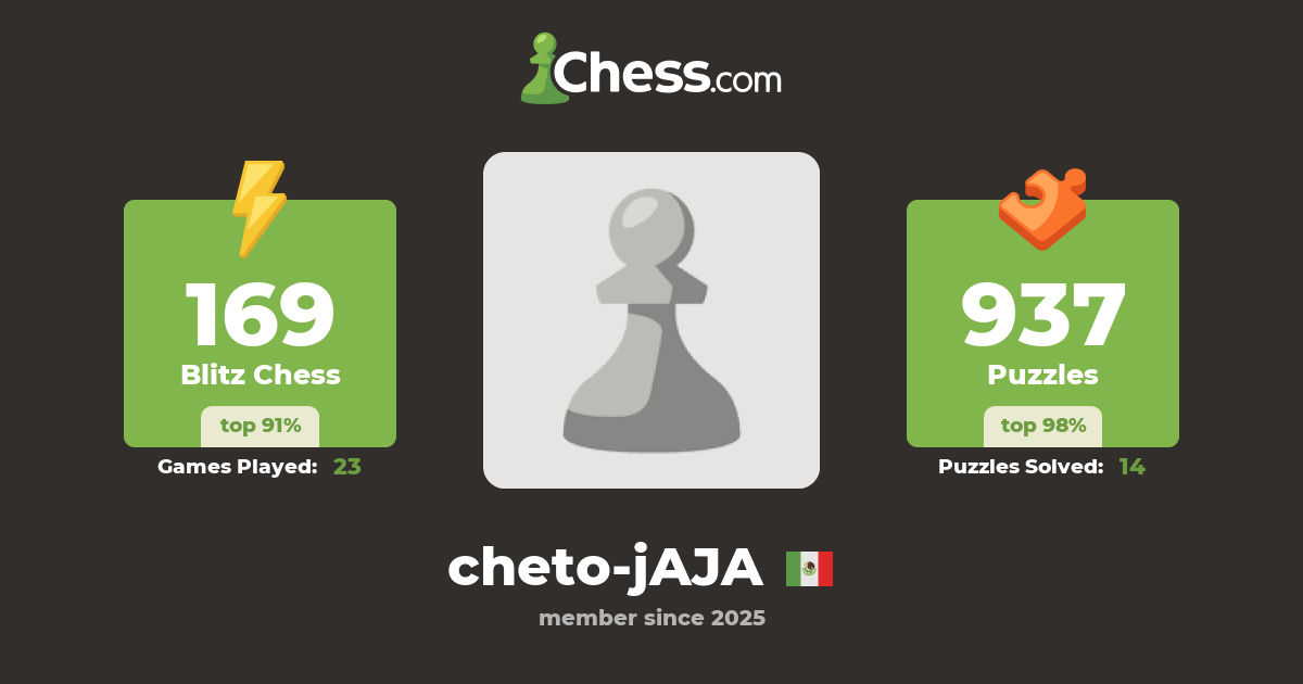 cheto-jAJA - Chess Profile - Chess.com