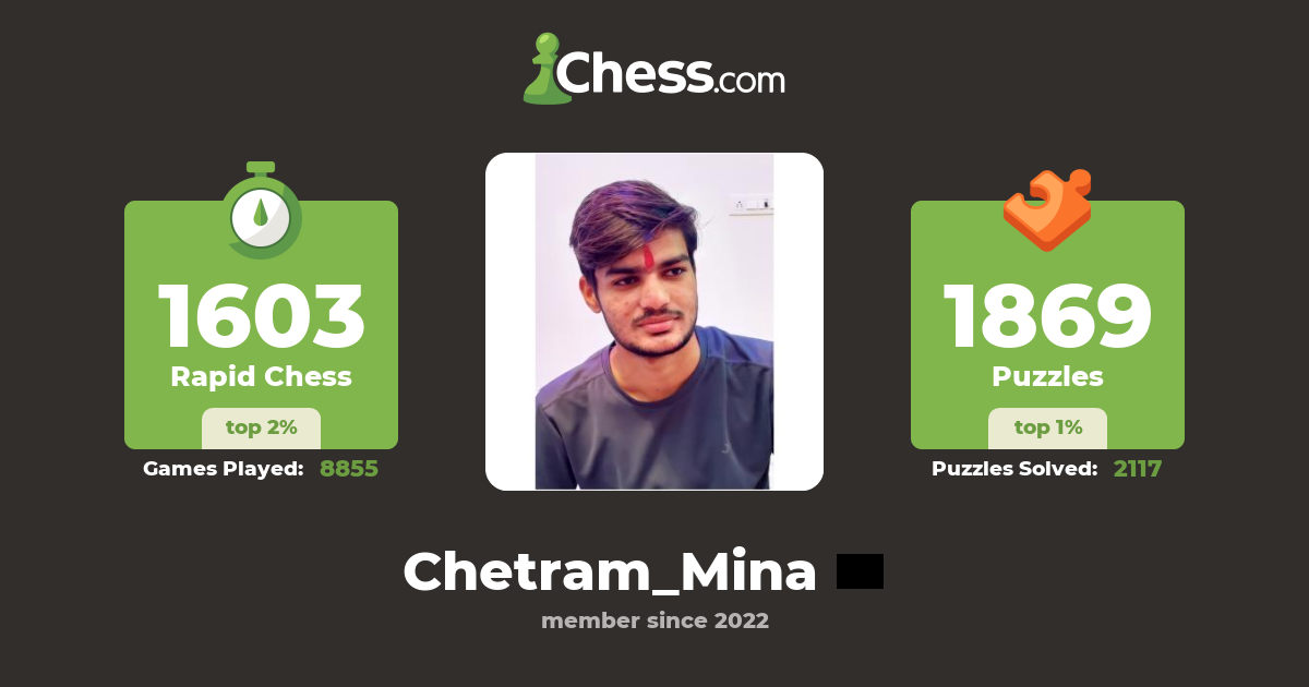Chetram_Mina - Chess Profile - Chess.com