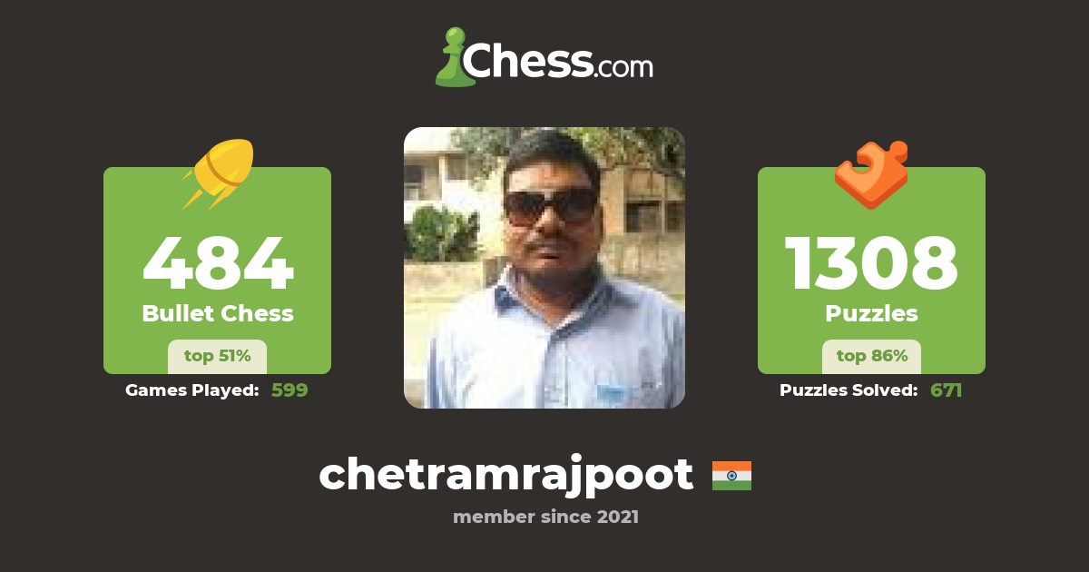chetram Rajpoot (chetramrajpoot) - Chess Profile - Chess.com