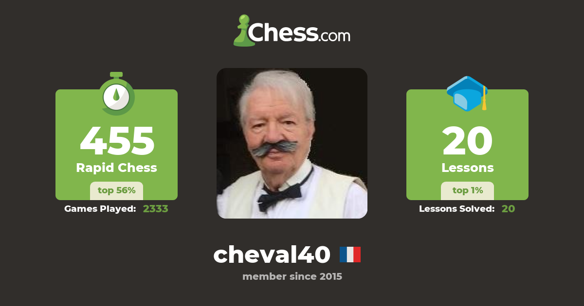 Polo Graf (cheval40) - Chess Profile - Chess.com