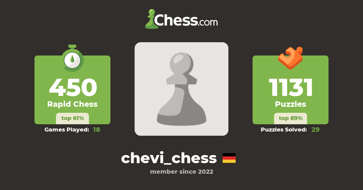 chevi_chess - Chess Profile - Chess.com