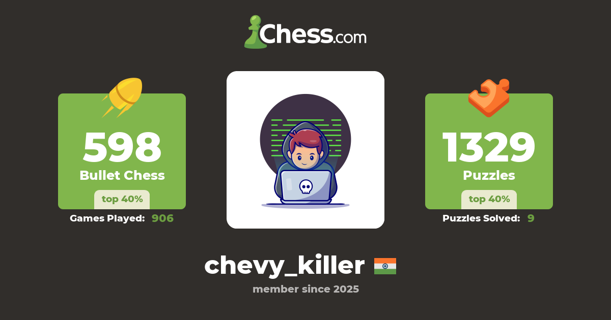 Chevy Killer (chevy_killer) - Chess Profile - Chess.com