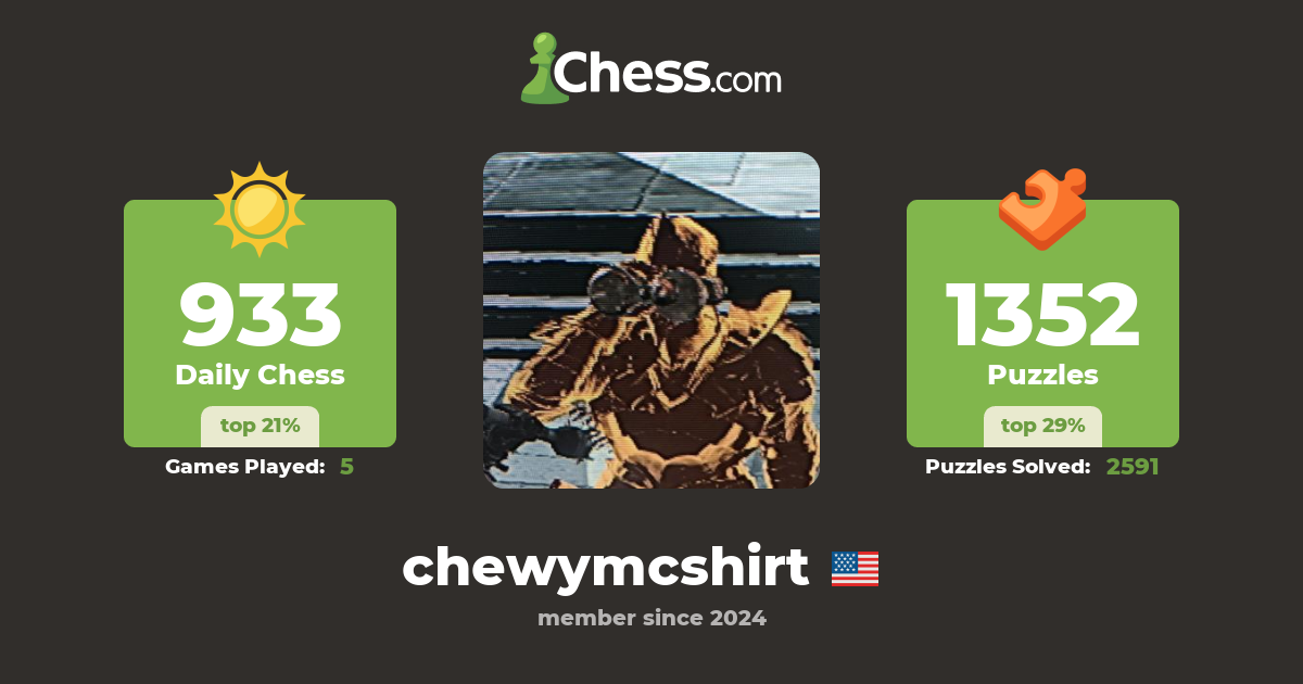 chewymcshirt - Chess Profile - Chess.com