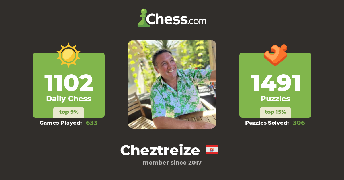 Vincent BOURGET (Cheztreize) - Chess Profile - Chess.com