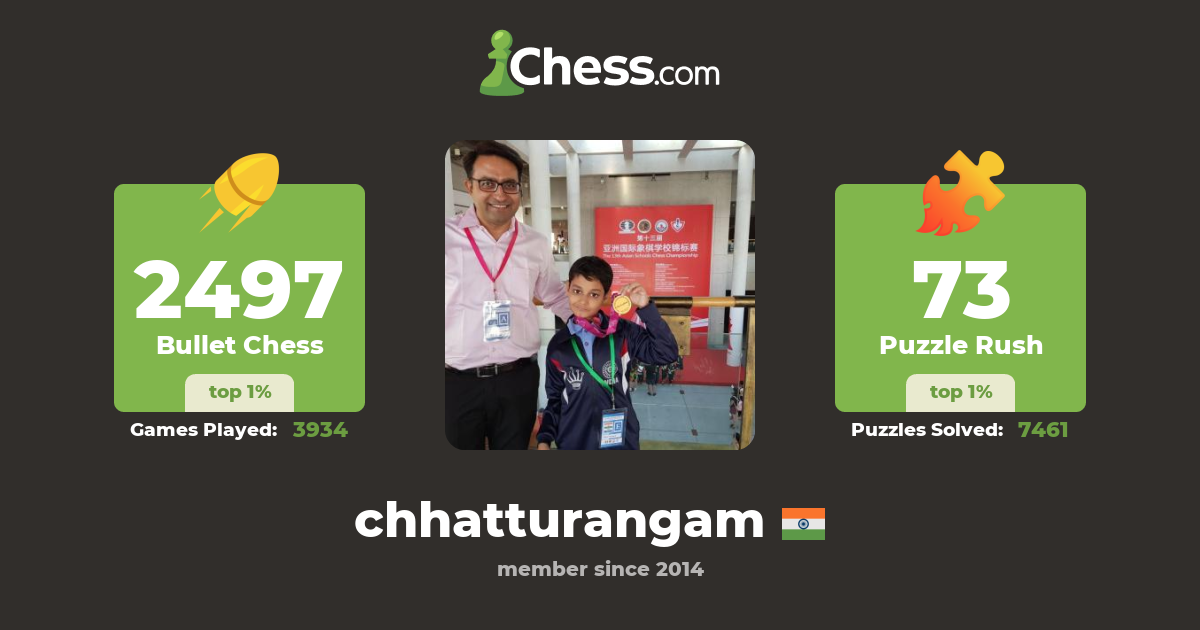 CM RAVI KUMAR (chhatturangam) - Chess Profile - Chess.com