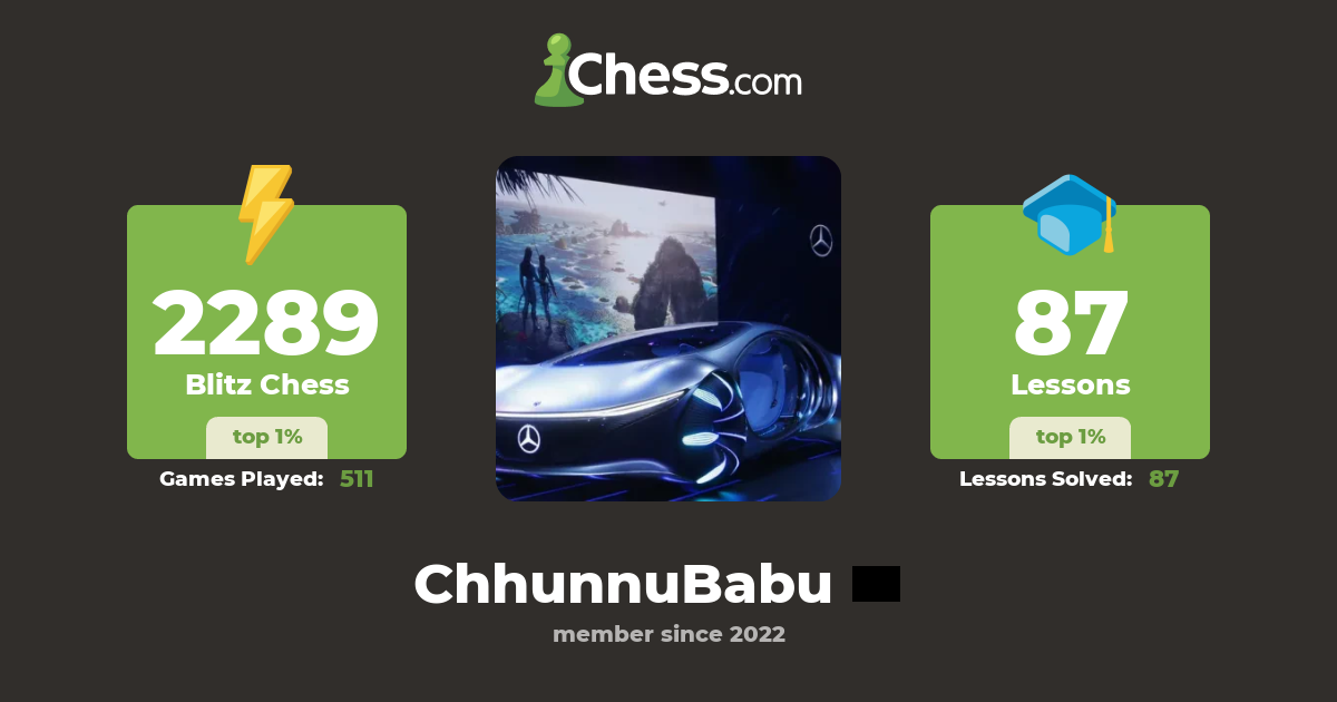 CM Sarthak Deshpande (ChhunnuBabu) - Chess Profile - Chess.com