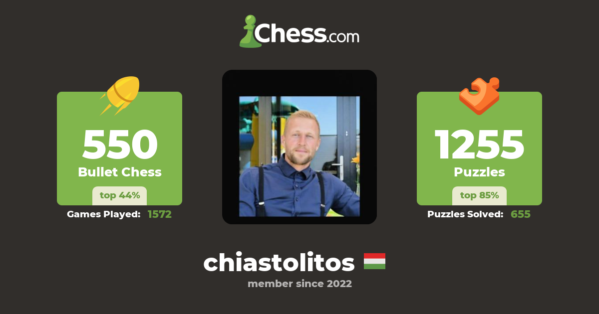 Tamas Racz (chiastolitos) - Chess Profile - Chess.com