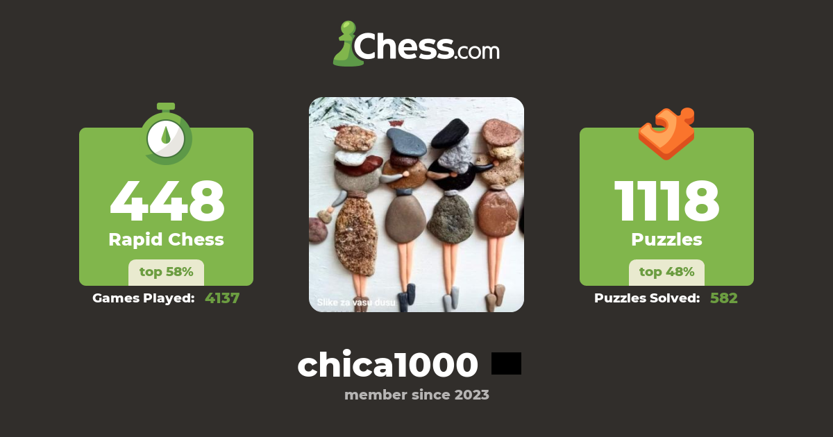 Astrid (chica1000) - Chess Profile - Chess.com
