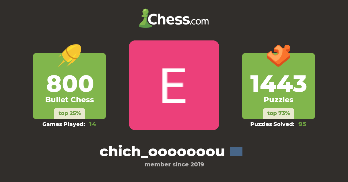 Евгений Голуб (chich_ooooooou) - Chess Profile - Chess.com