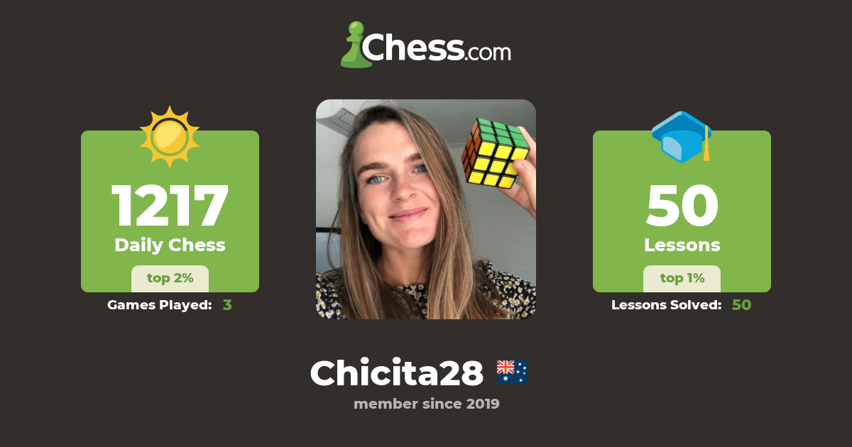 Chicita28 Chess Profile