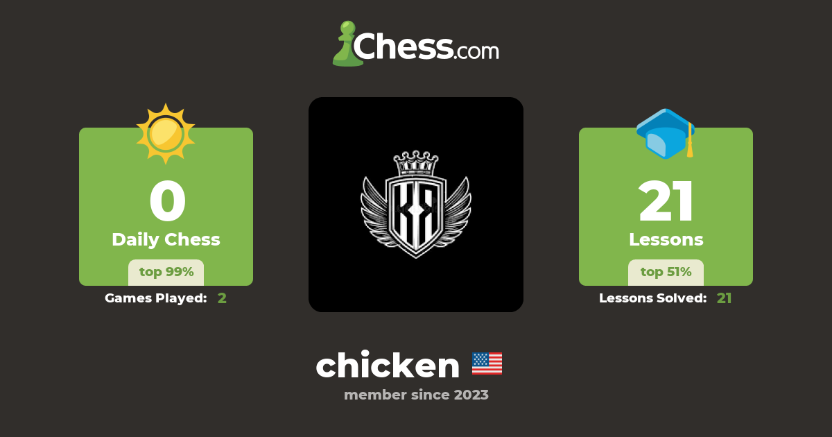 chicken - Chess Profile - Chess.com