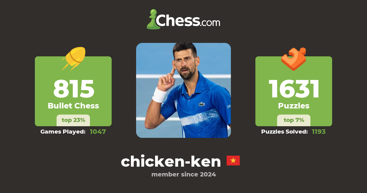 chicken-ken - Chess Profile - Chess.com