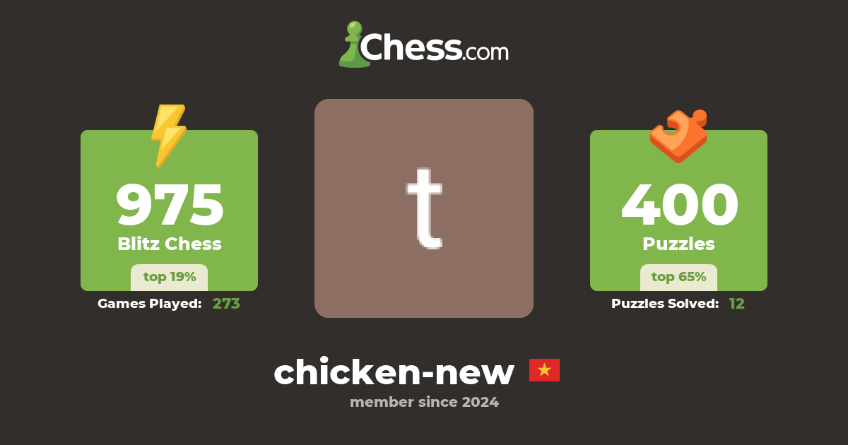 tập chơi chó (chicken-new) - Chess Profile - Chess.com
