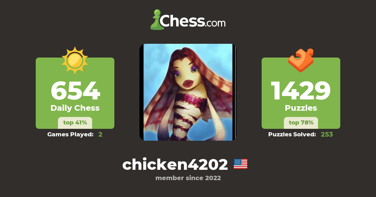 chicken4202 - Chess Profile - Chess.com