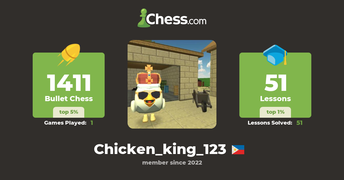 Chicken King (Chicken_king_123) - Chess Profile - Chess.com