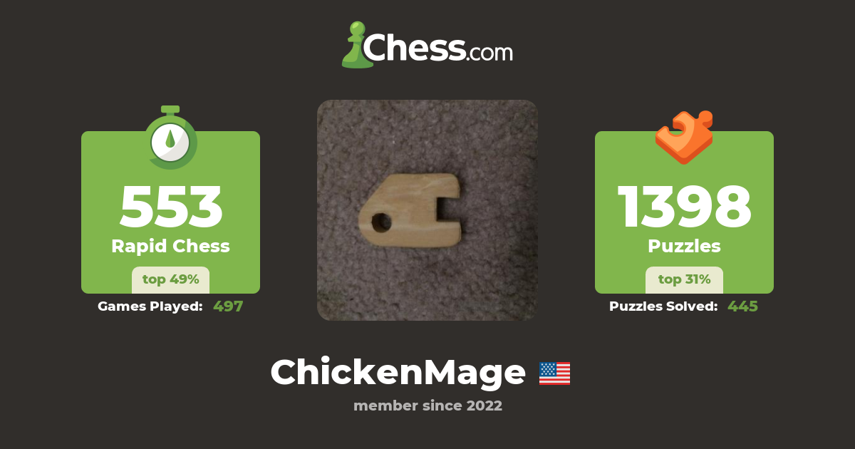 ChickenMage - Chess Profile - Chess.com