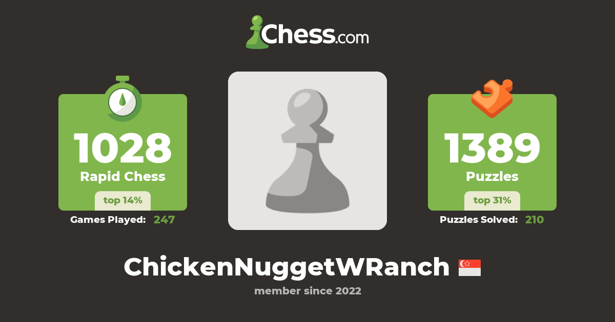 ChickenNuggetWRanch - Chess Profile - Chess.com