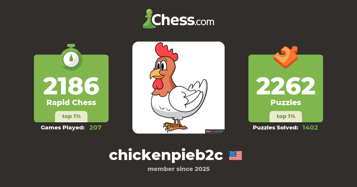 chickenpieb2c - Chess Profile - Chess.com