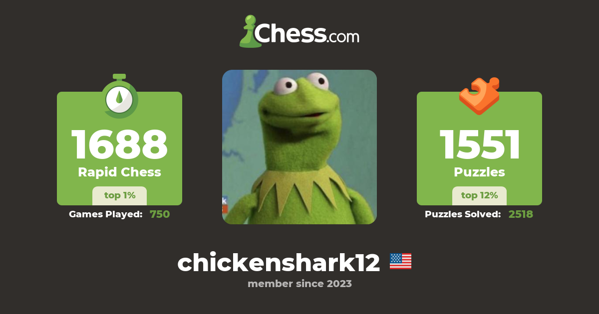 chickenshark12 - Chess Profile - Chess.com
