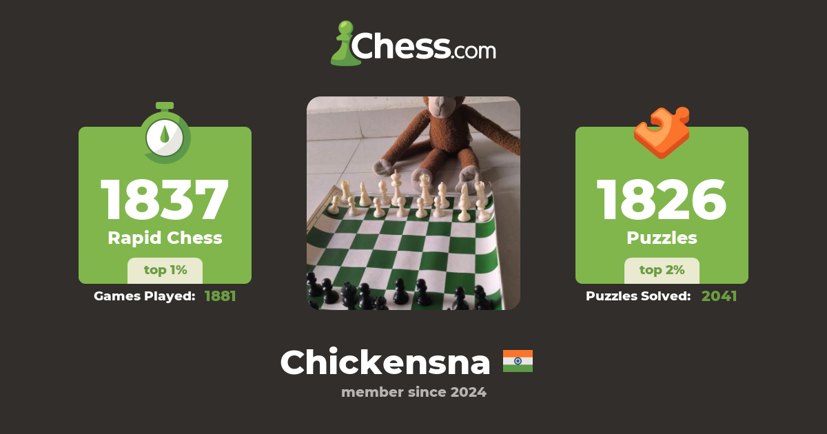 Chickensna - Chess Profile - Chess.com