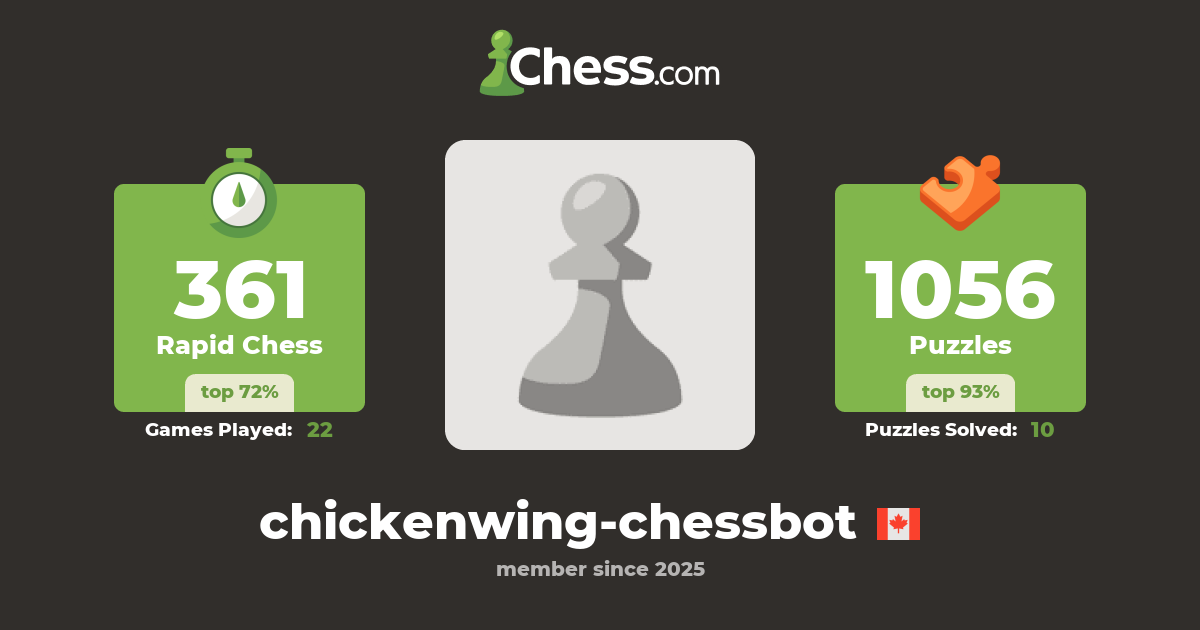 Manpreet Mandair (chickenwing-chessbot) - Chess Profile - Chess.com