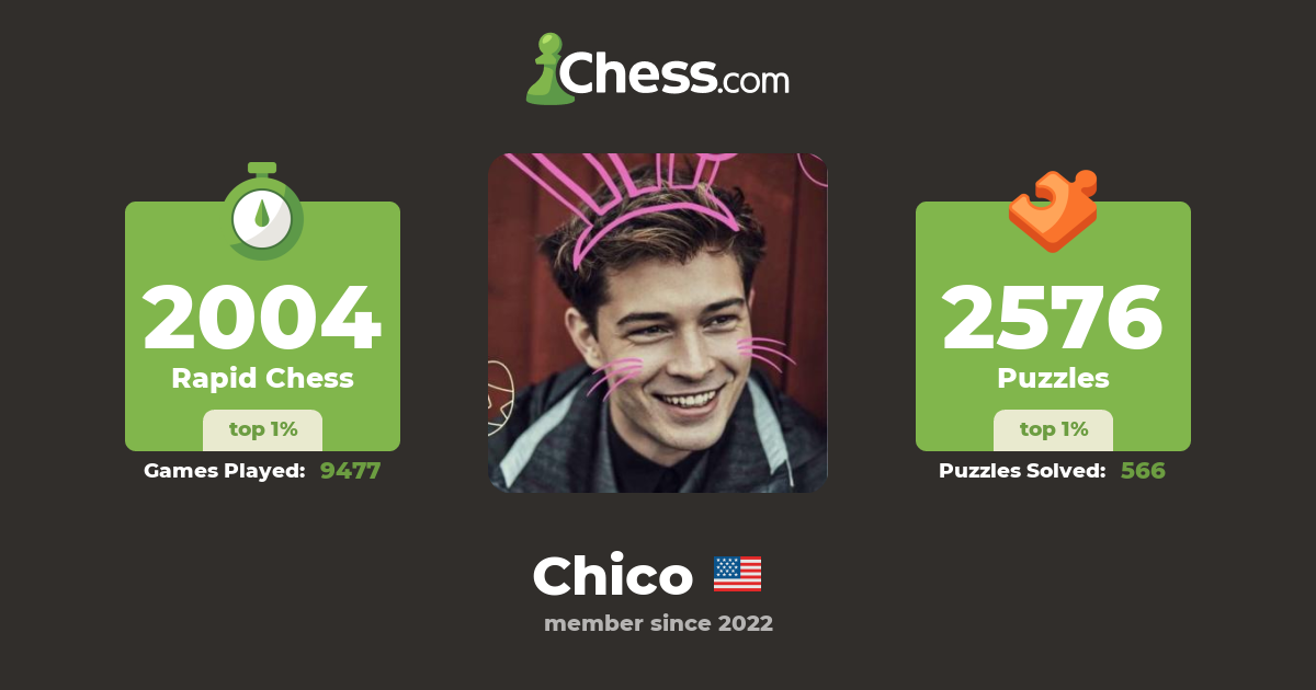 Chico - Chess Profile - Chess.com