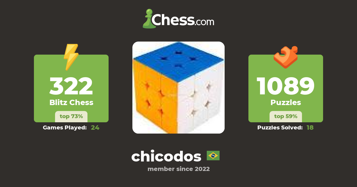 chico dos (chicodos) - Chess Profile - Chess.com