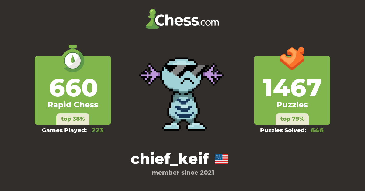 keif (chief_keif) - Chess Profile - Chess.com