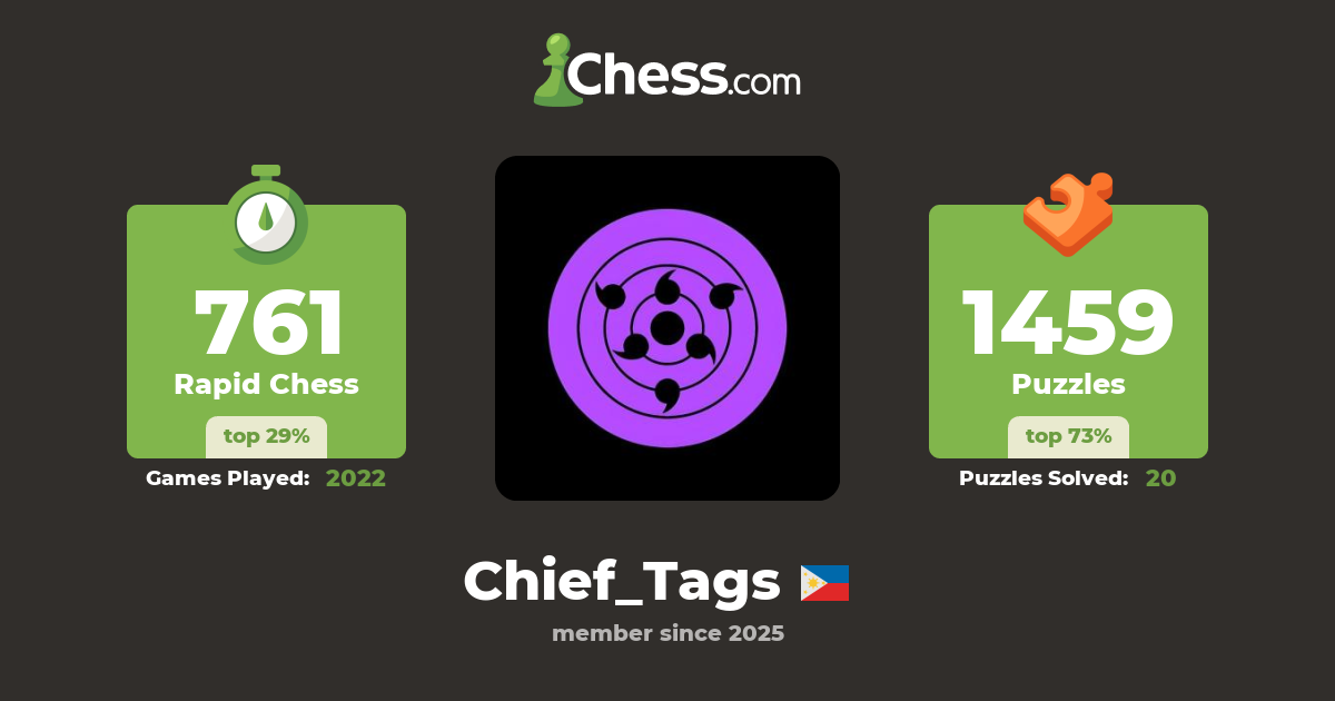 Chief_Tags - Chess Profile - Chess.com