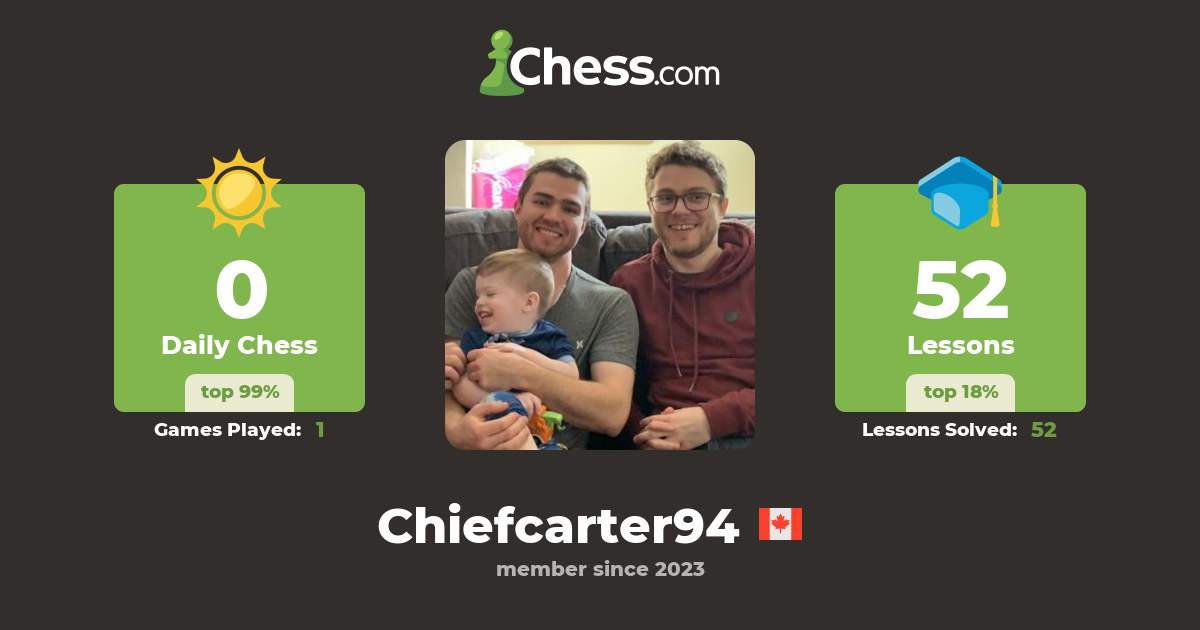 Chiefcarter94 - Chess Profile - Chess.com