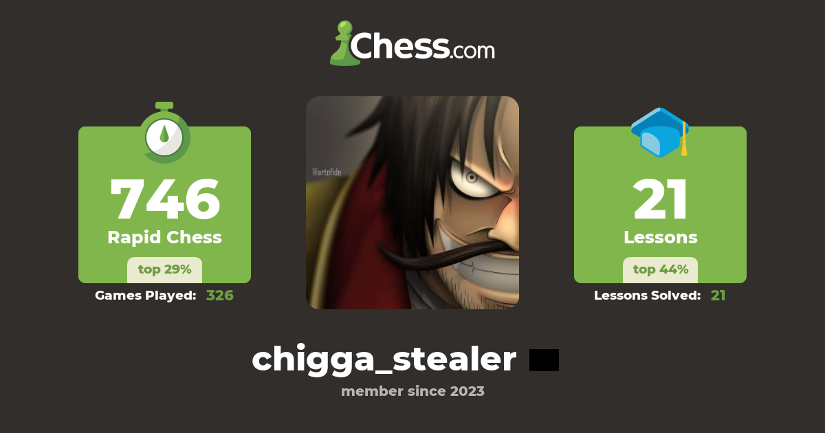 chigga_stealer - Chess Profile - Chess.com