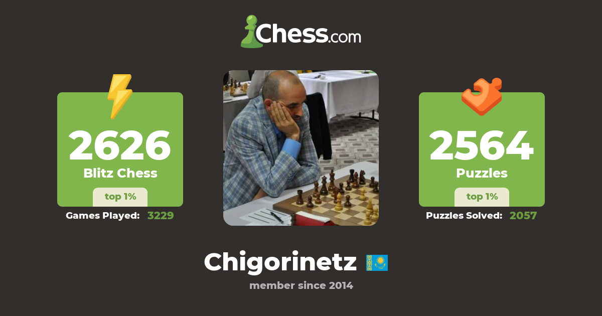 IM Evgeny Egorov (Chigorinetz) - Chess Profile - Chess.com