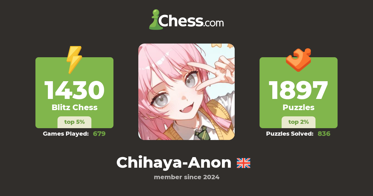 Anon Chihaya (Chihaya-Anon) - Chess Profile - Chess.com