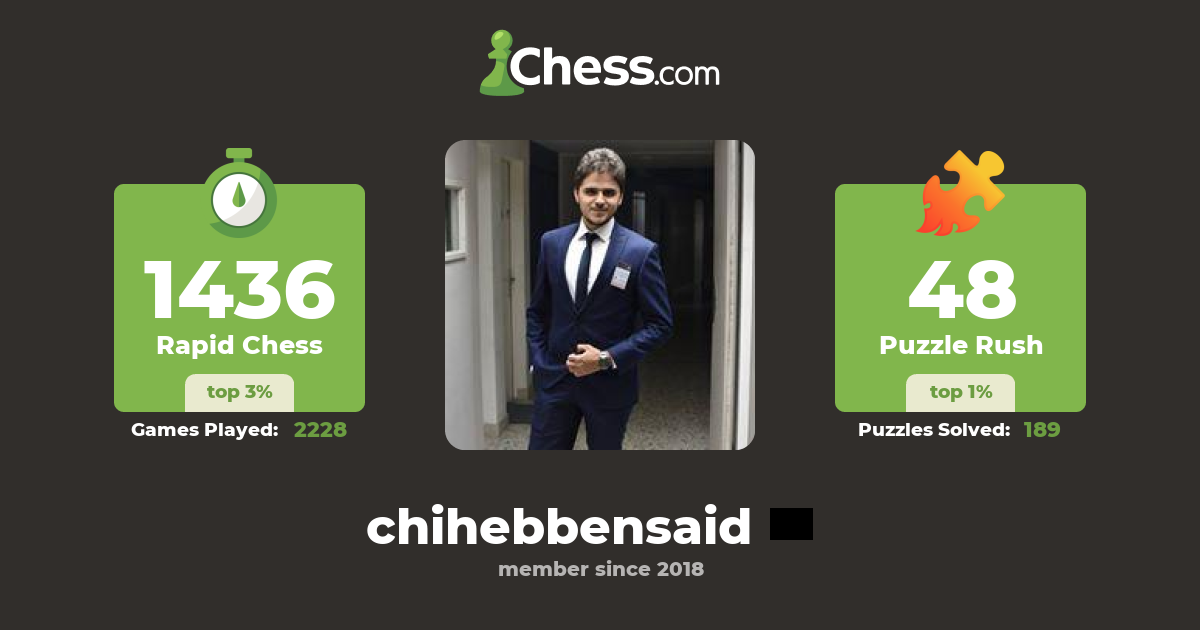 Chiheb Ben Said (chihebbensaid) - Chess Profile - Chess.com