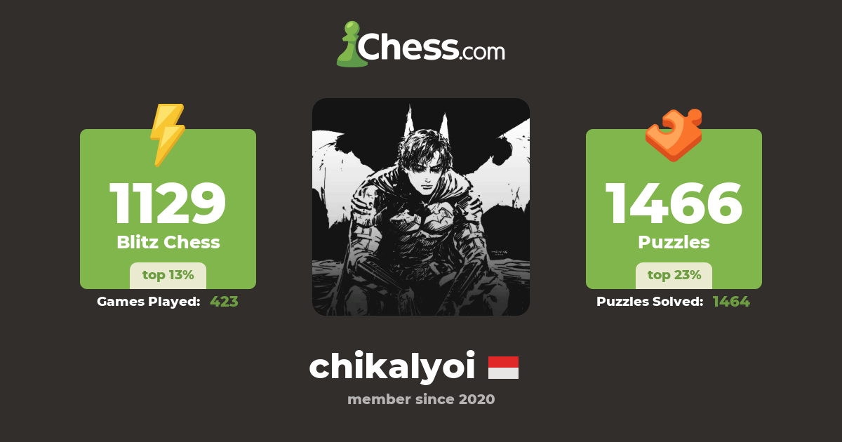 Chikal Yoi (chikalyoi) - Chess Profile - Chess.com