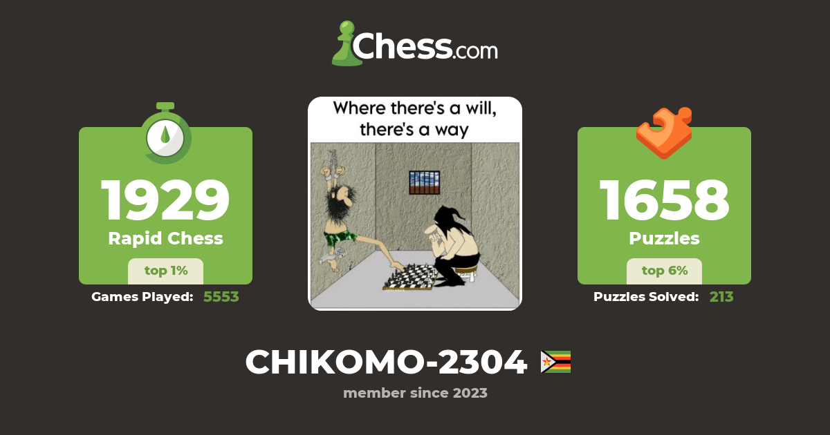 CHIKOMO-2304 - Chess Profile - Chess.com