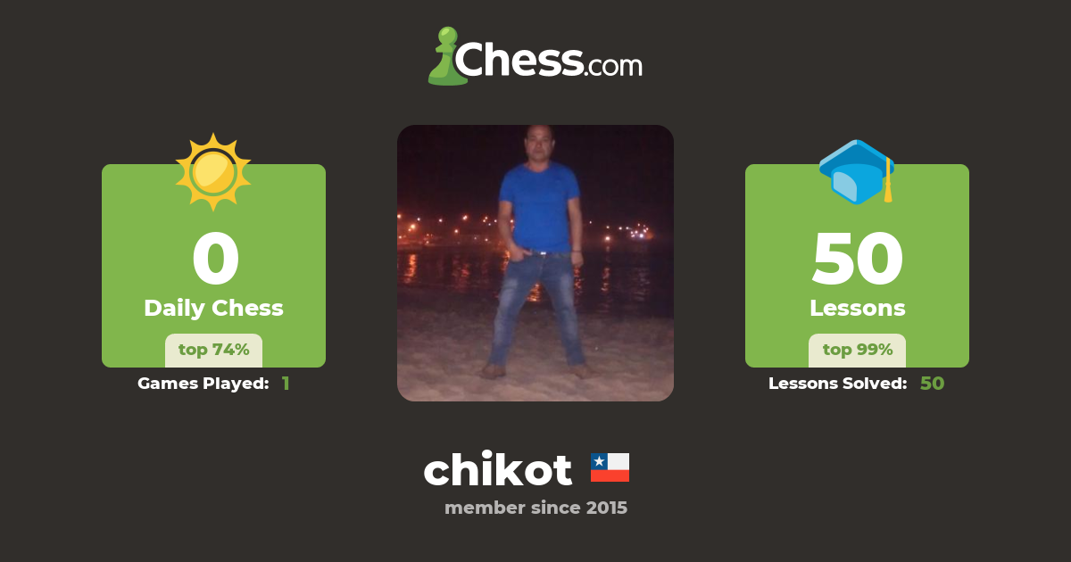 claudio cabrera (chikot) - Chess Profile - Chess.com