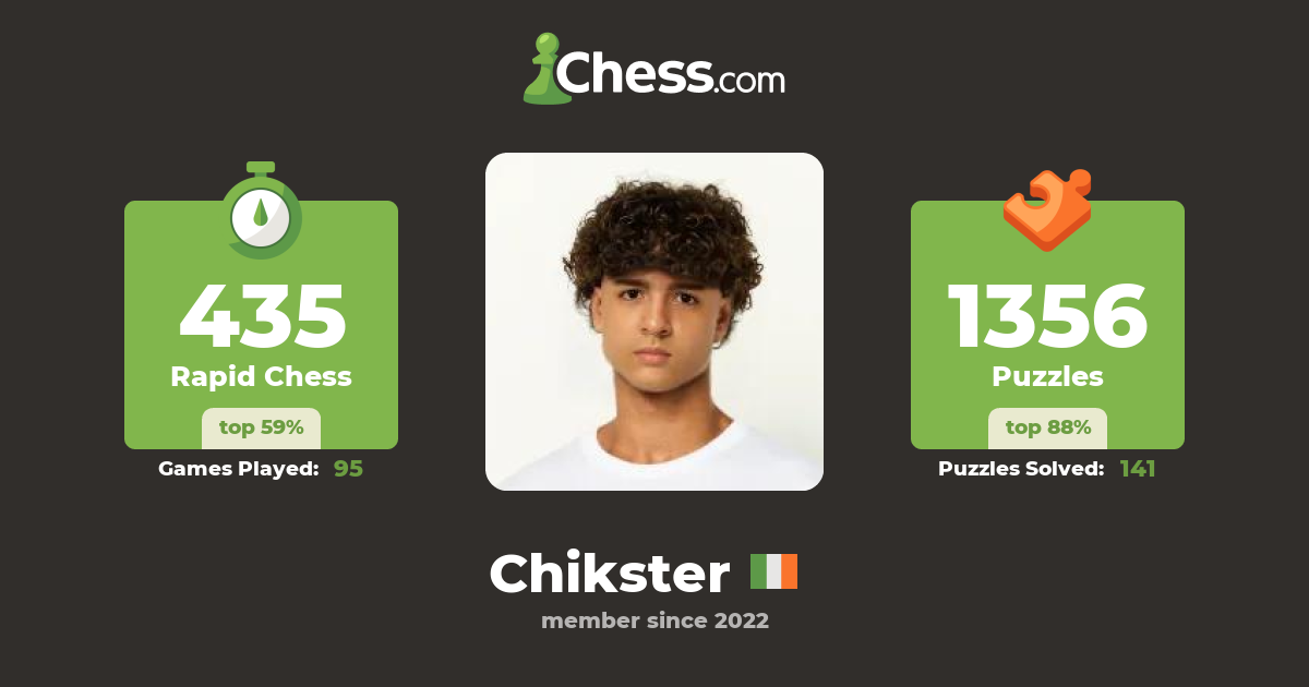 Chikster - Chess Profile - Chess.com